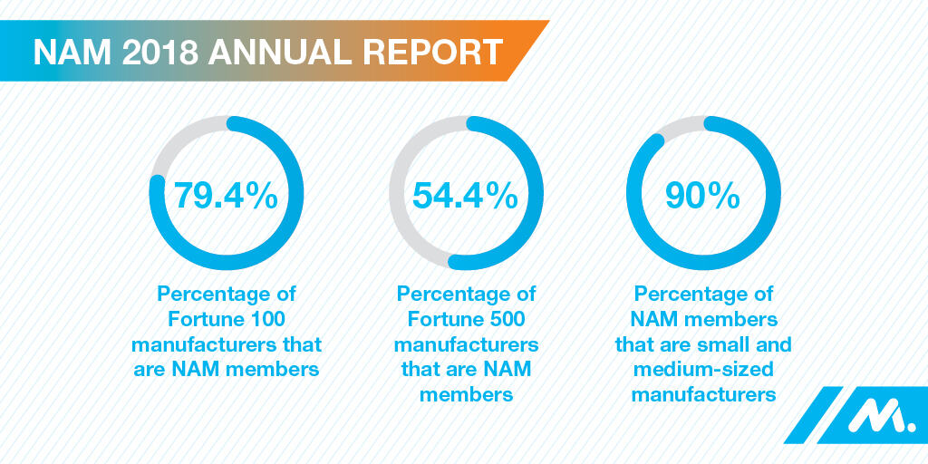 NAM 2018 Annual Report - NAM